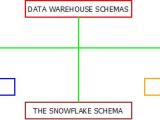 Data Warehouse Schema Types